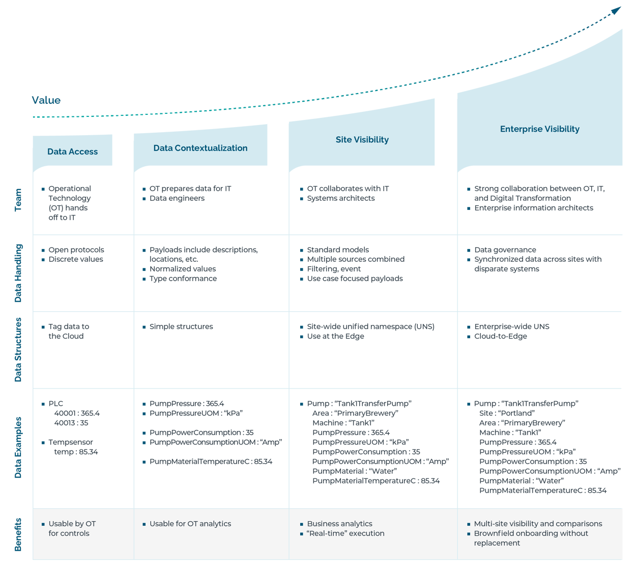 A Complete Guide to Industrial DataOps | HighByte