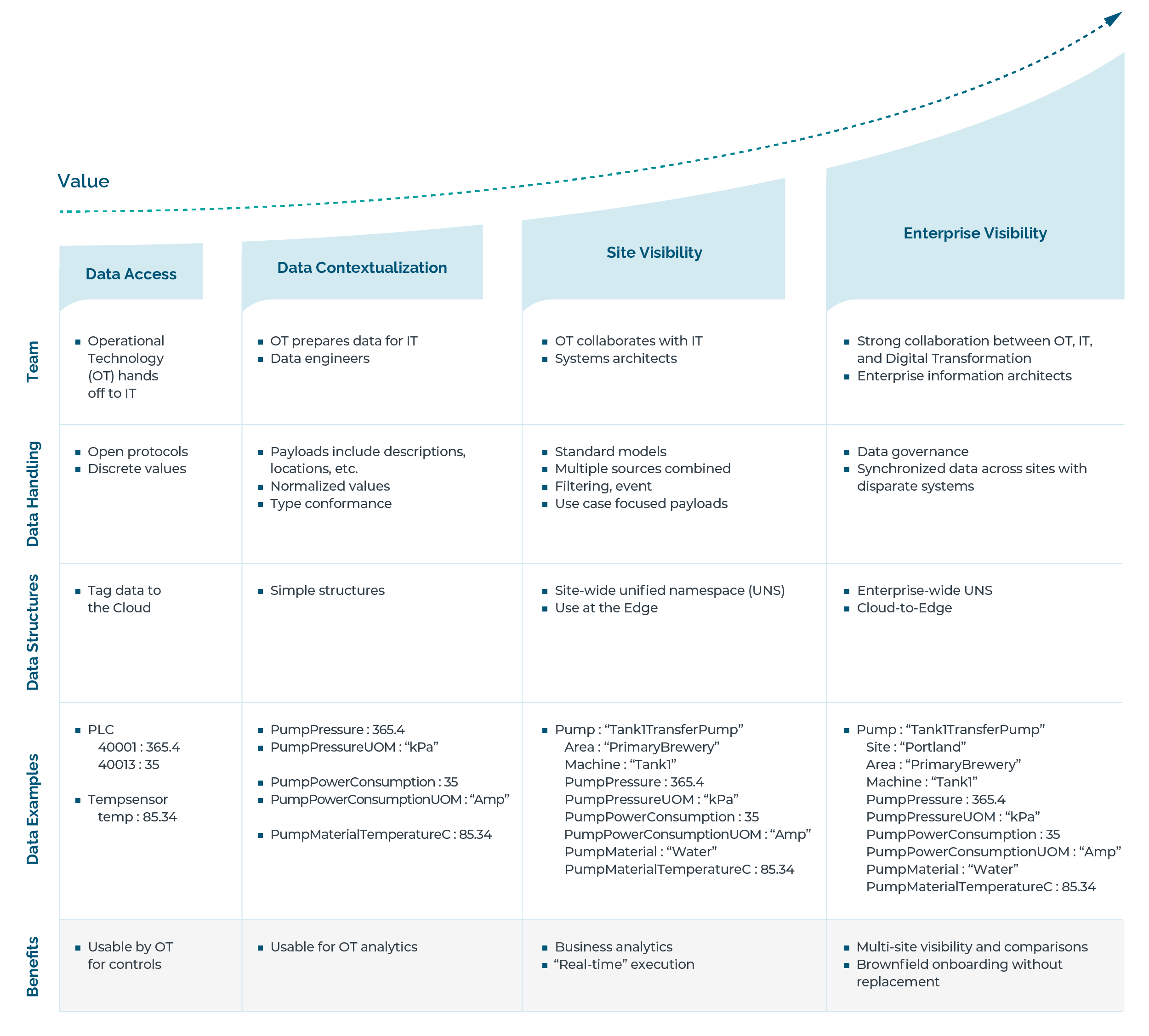 A Complete Guide to Industrial DataOps | HighByte