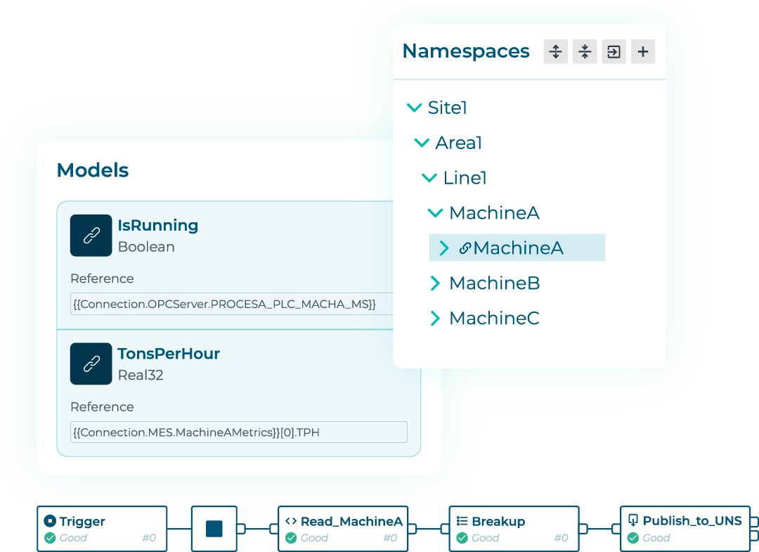 HighByte Intelligence Hub | Industrial DataOps Solution HighByte Intelligence Hub | Industrial DataOps Solution