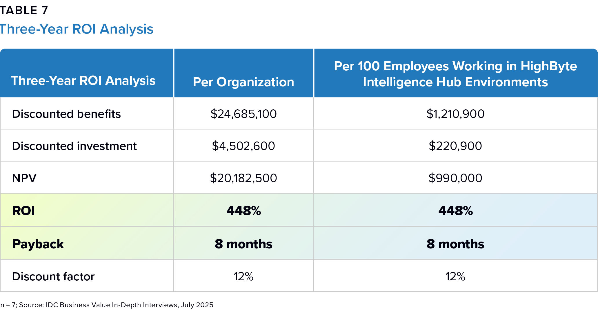 IDC Business Value | Analyst Reports | HighByte