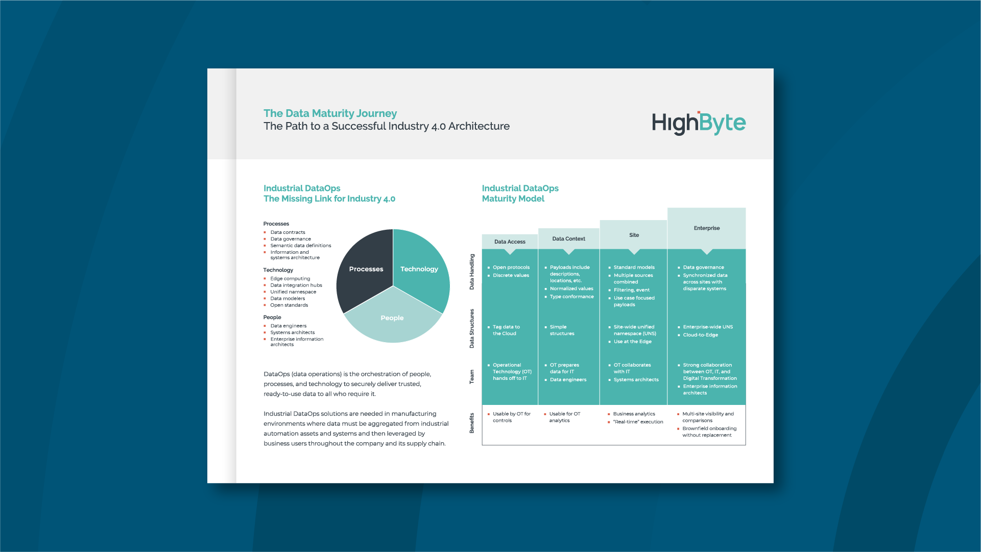 Detailed Guides for Digital Transformation | HighByte